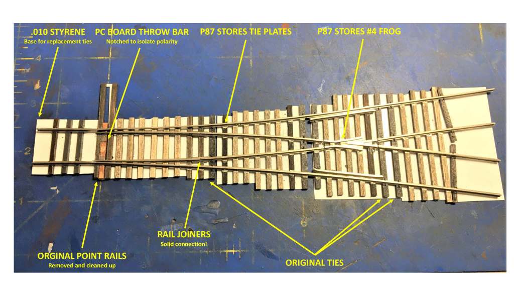 Railroad Prototype Modeler | Prototype Railroad Modeling in HO and ...