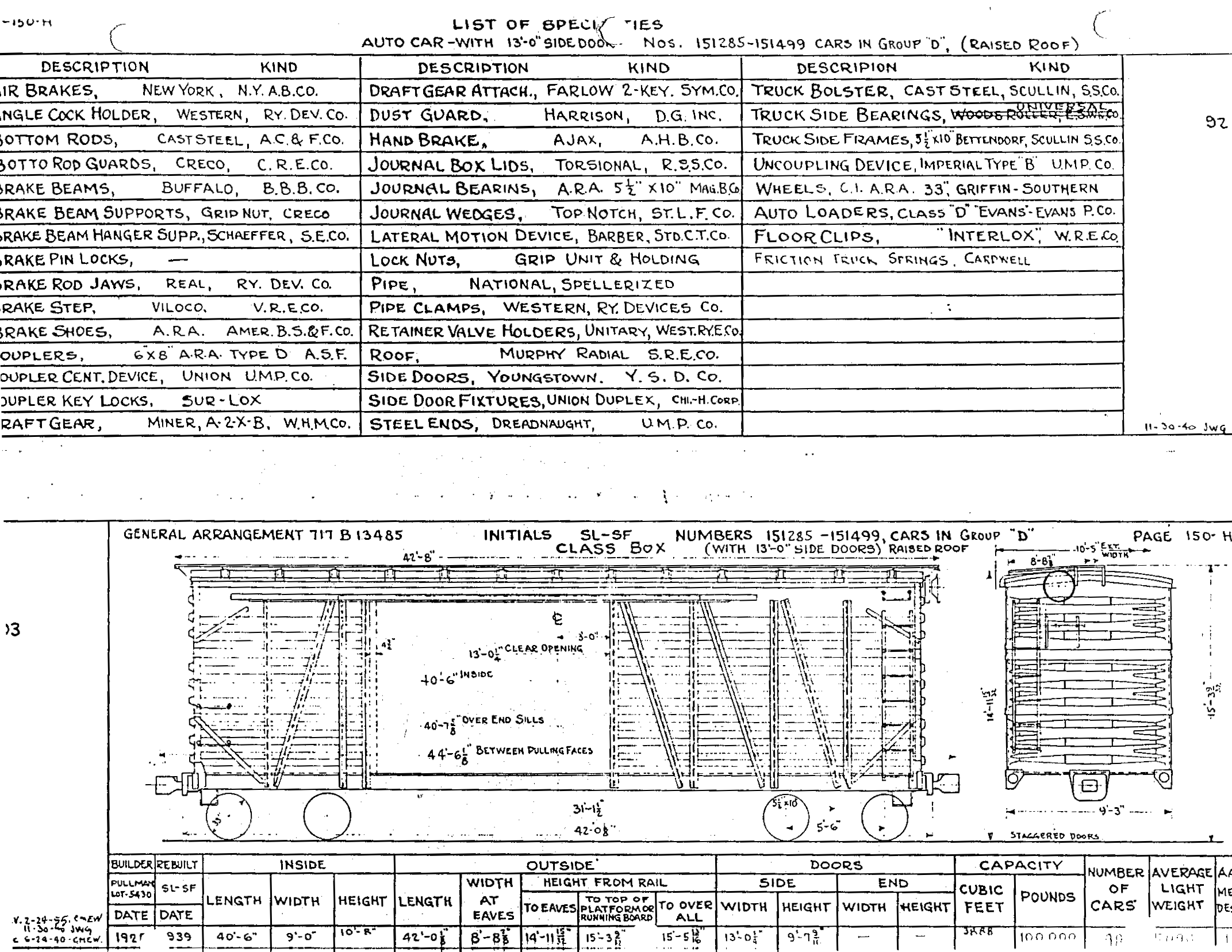 No. 194: Frisco Auto Car – Railroad Prototype Modeler