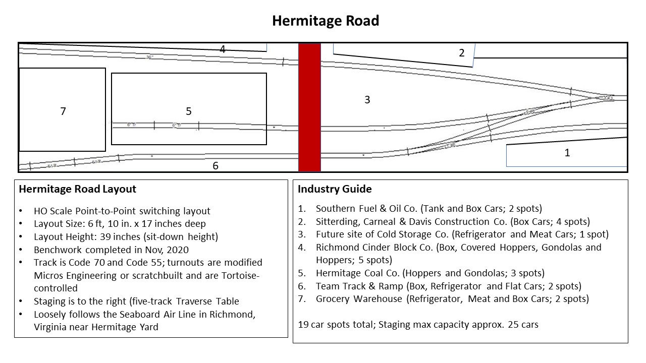 Hermitage Road – Railroad Prototype Modeler